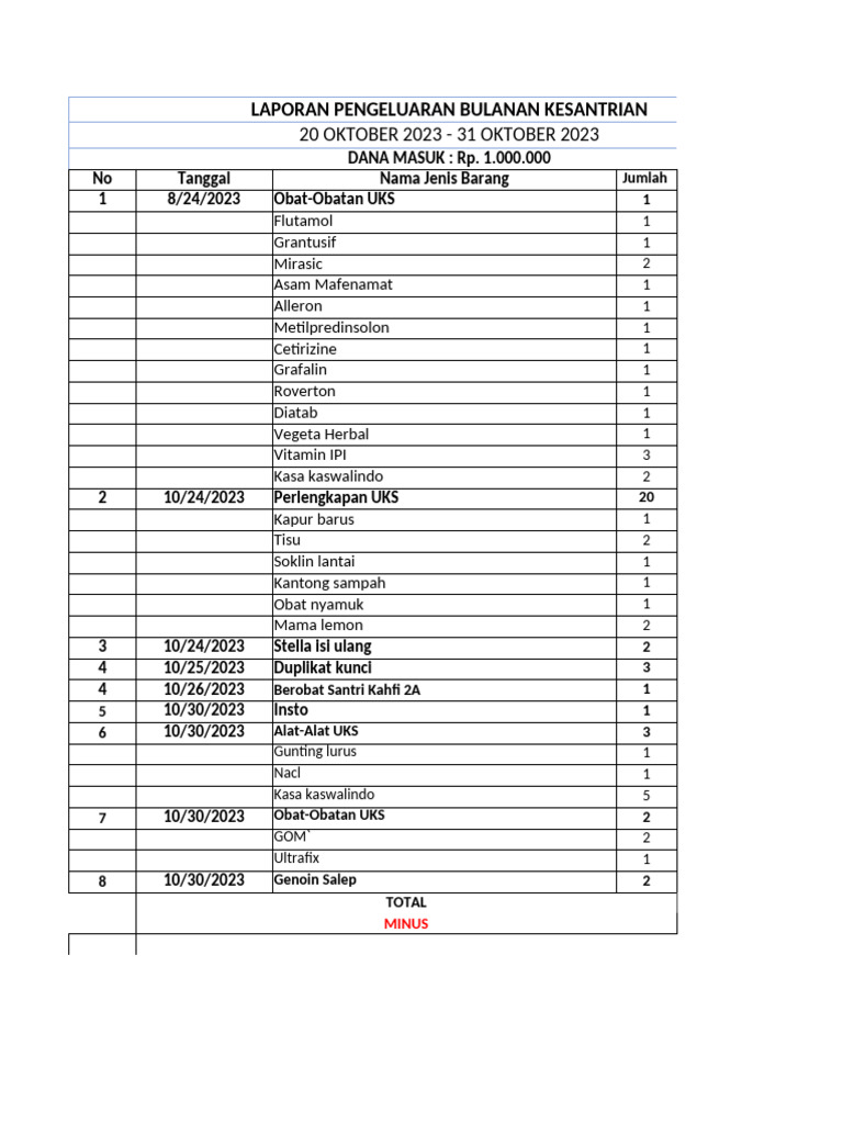 Laporan Keuangan Kesantrian 19 Okt - 31 Okt 2023 | PDF