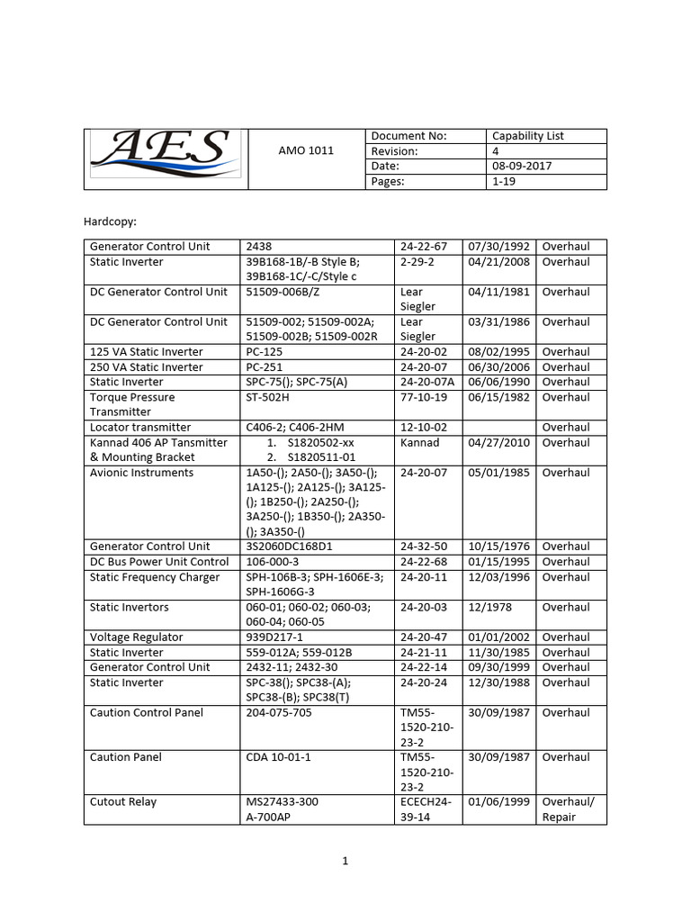 AES Capability List | PDF