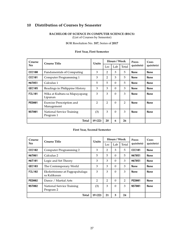 Bscs 2018 Semestral-Distribution | PDF