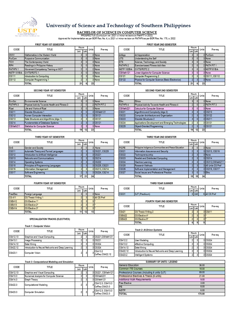 BSCS Prospectus 2022 Rev PATHFit | PDF