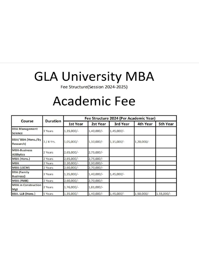 GLA University MBA | PDF