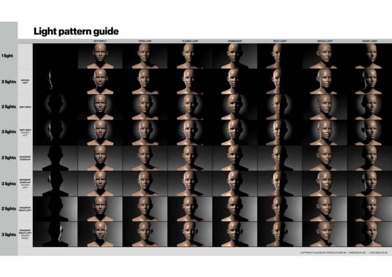 Face Light Pattern Guide | PDF