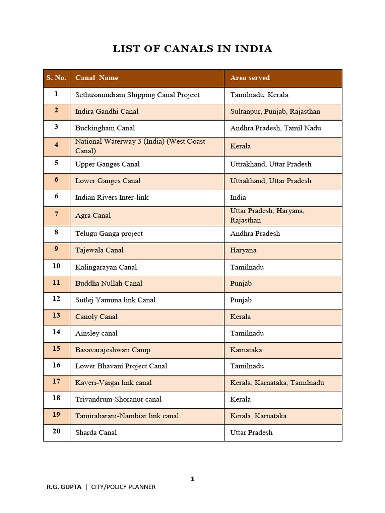 List of Canals in India | PDF