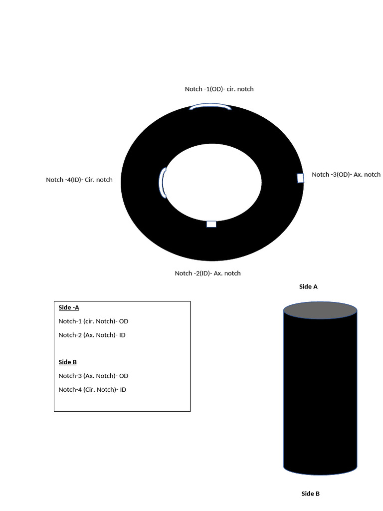 NFL Block Notch Position PDF | PDF