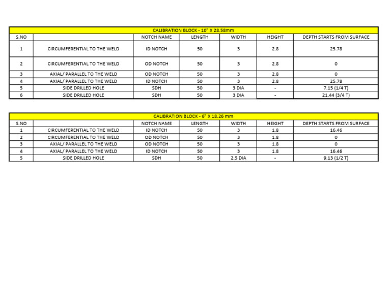 NFL Drawing Details | PDF