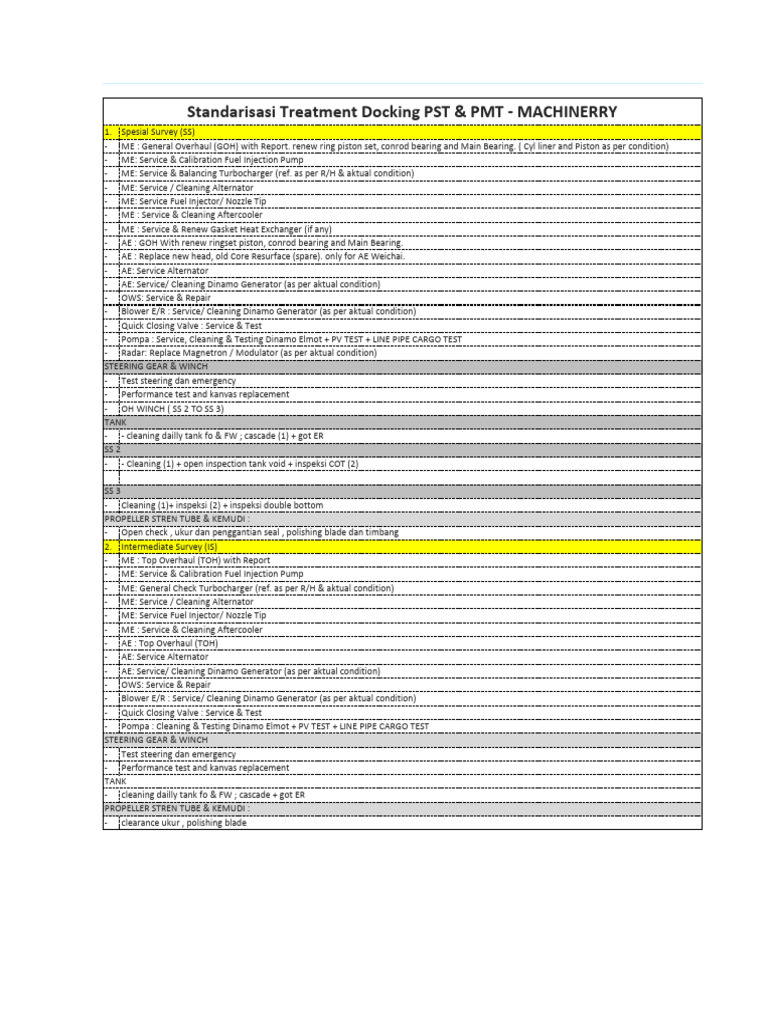 Standard Work Machinery Dry Dock | PDF
