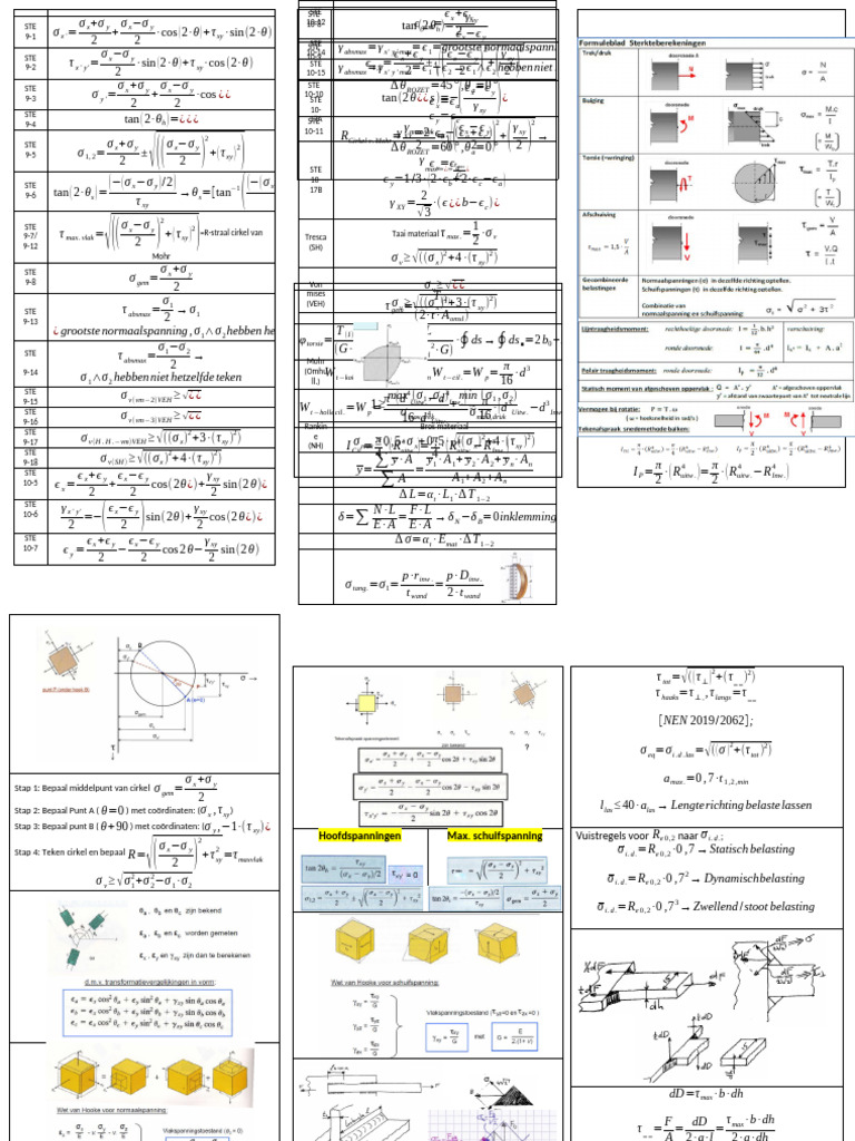 STE3 Formuleblad Sterkteleer Kolommen V5 | PDF