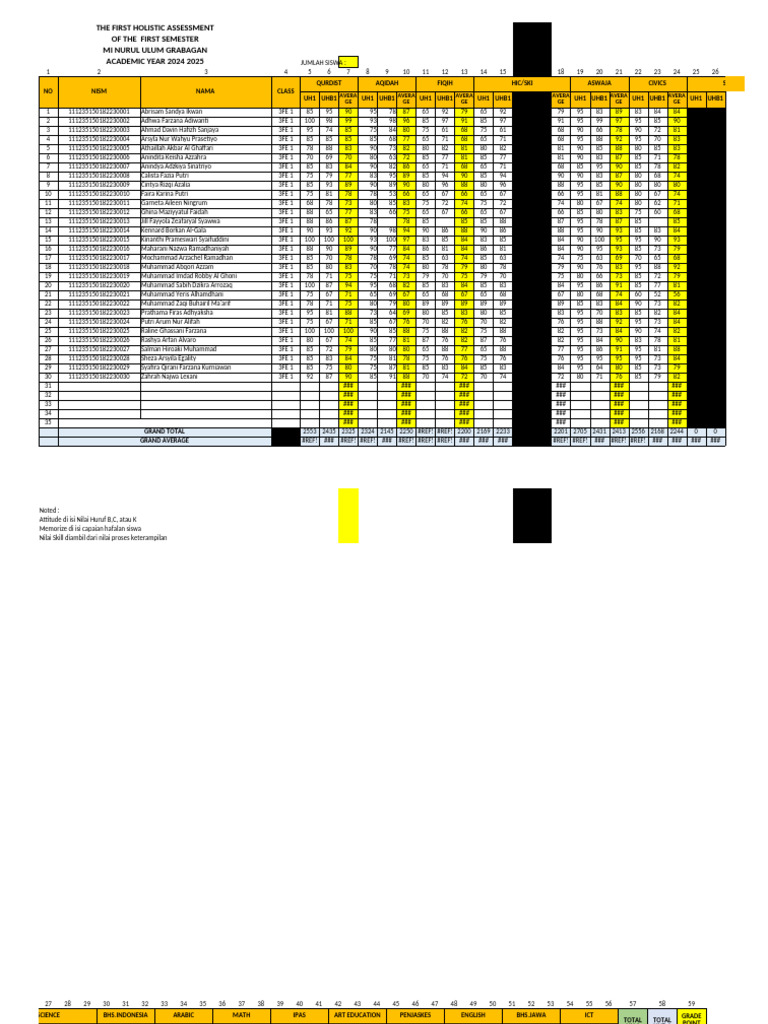 Raport Uhb 1 SMT 1 Kelas 3-6 2024-2025 | PDF