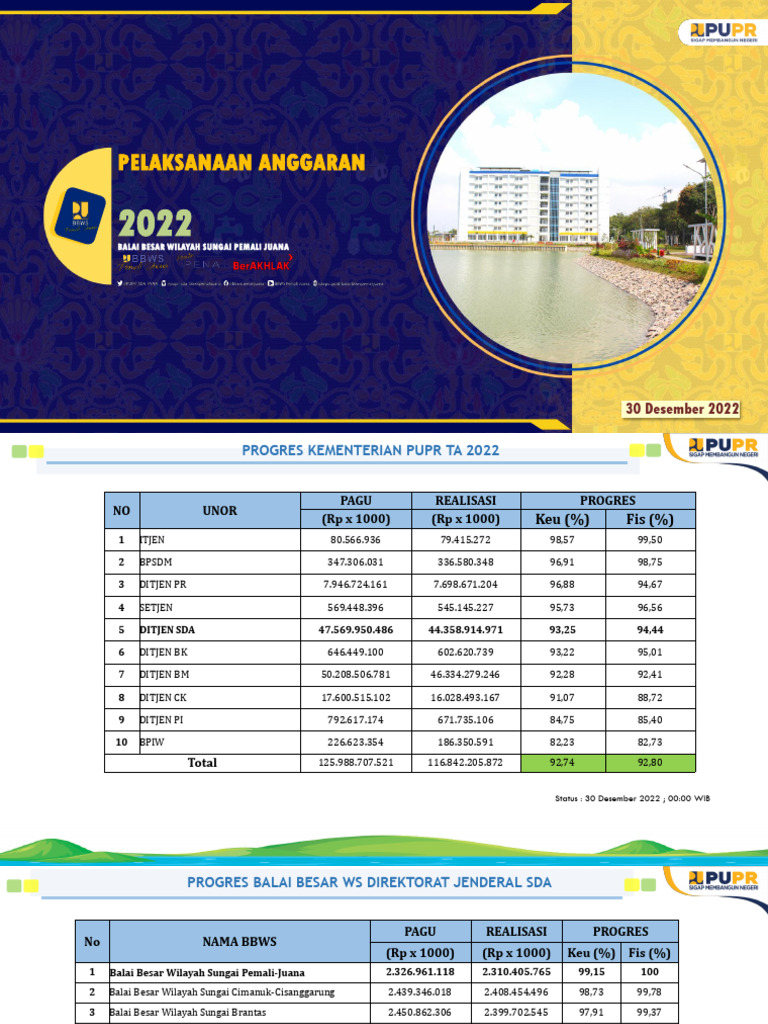 Progress Desember 2022 | PDF