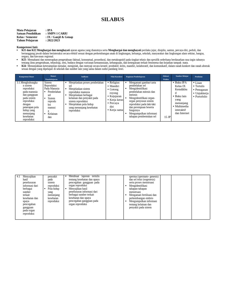 Silabus Mantullll | PDF