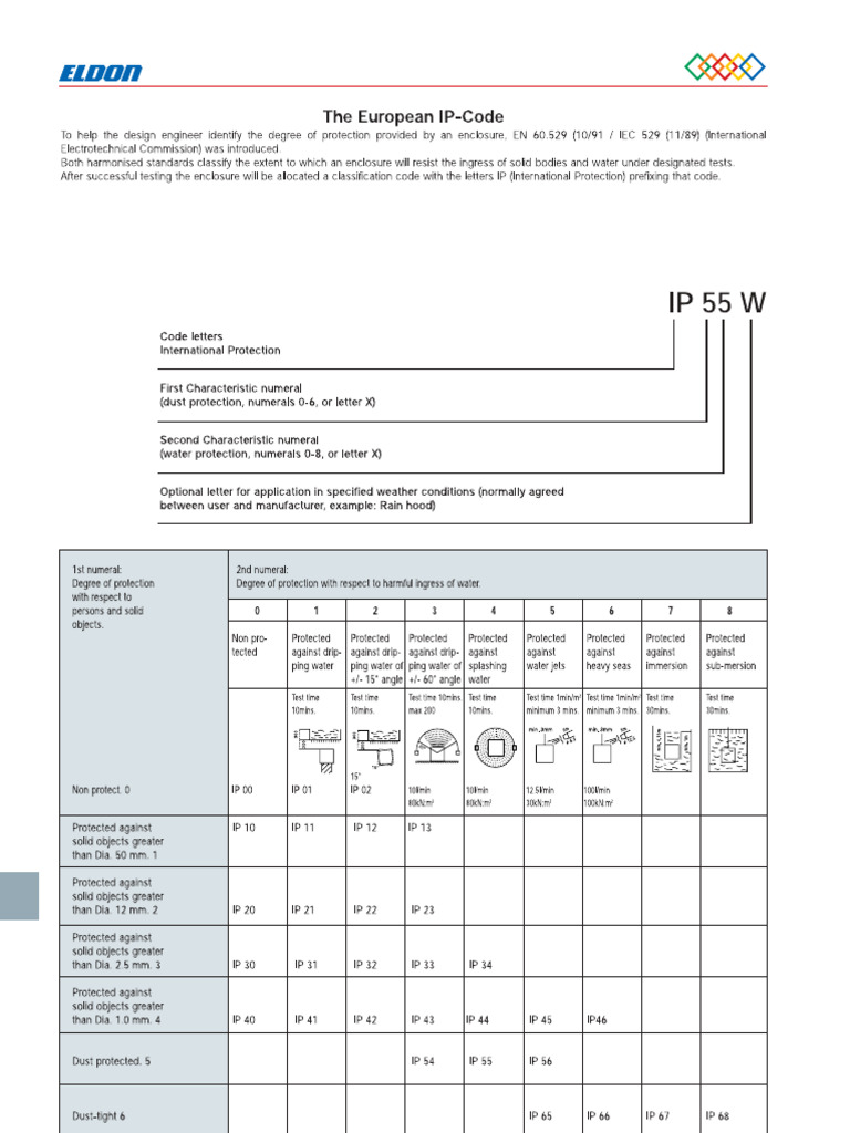 The European IP Code | PDF