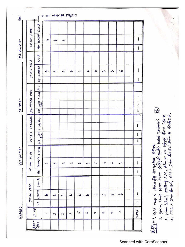 MIS Report & Format - 4 | PDF