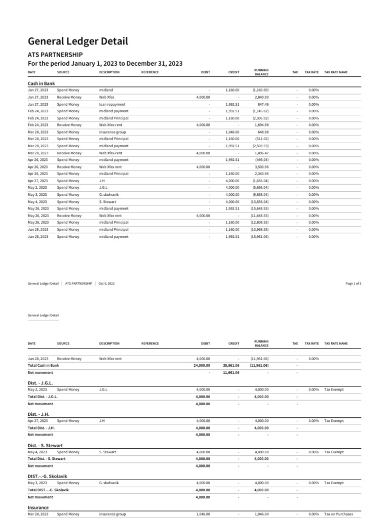 ATS PARTNERSHIP - General Ledger | PDF