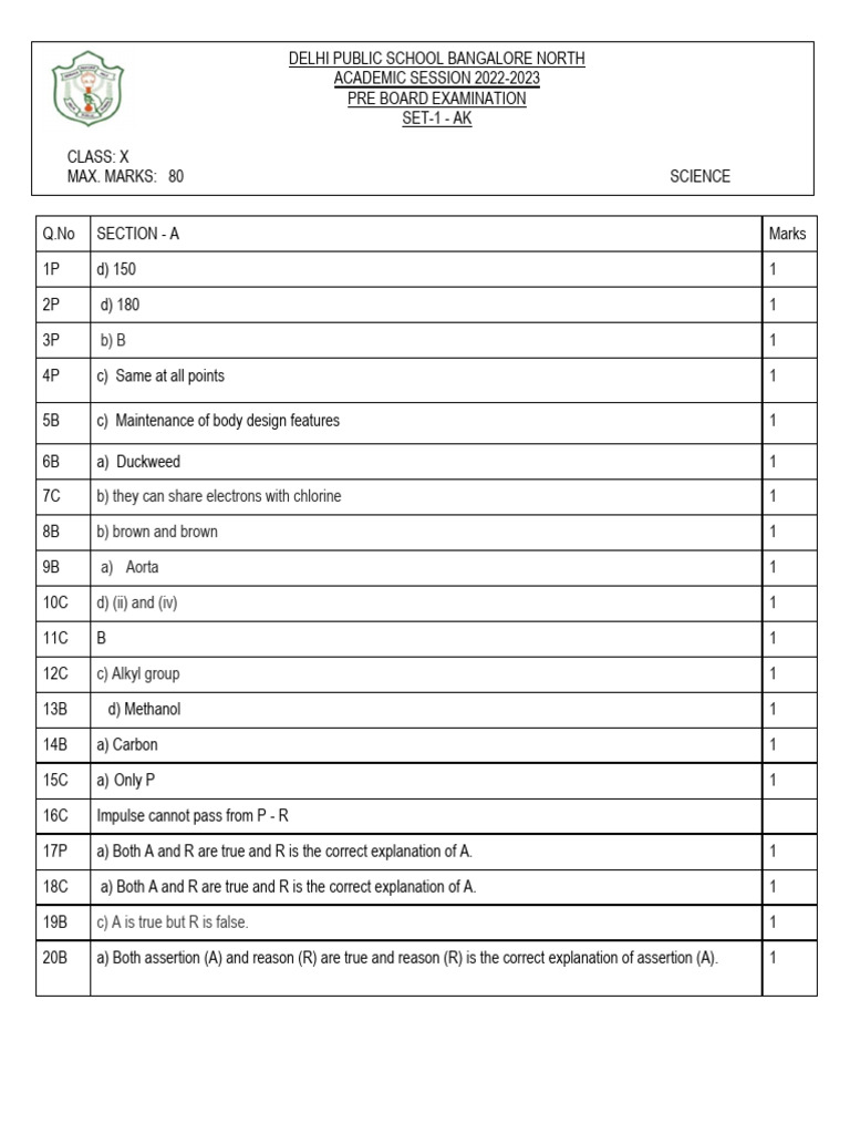 Class 10 Science PB-1 Set-A MS | PDF