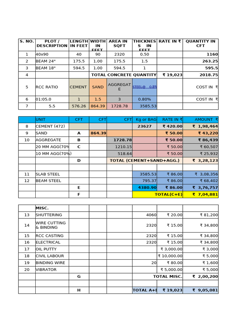 Slab Rcc Quantity | PDF
