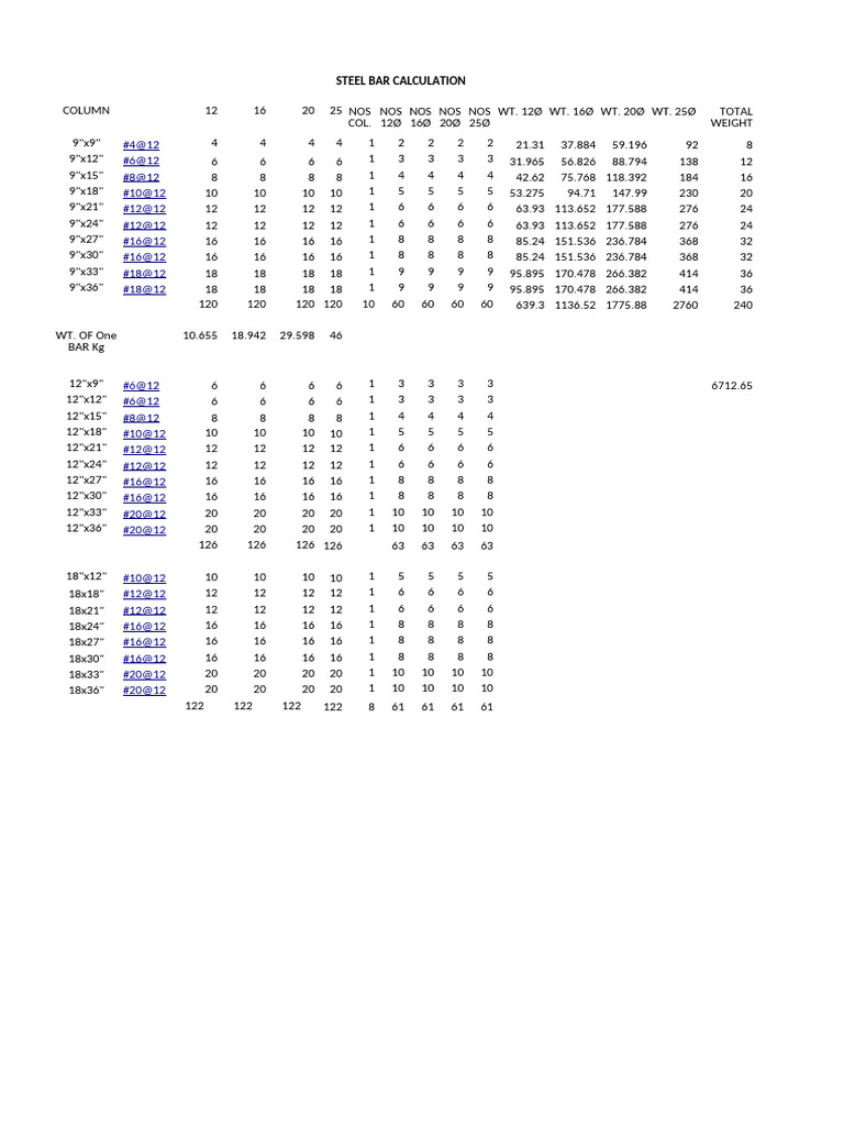 Steel Bar Calculation | PDF