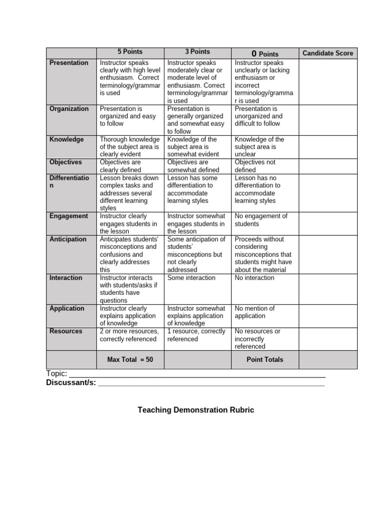 Teaching Math in Primary - DemoTeaching - Rubrics - Final Term | PDF ...