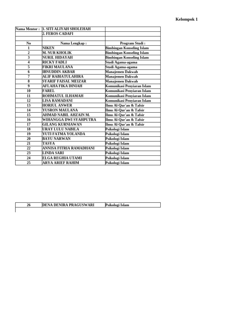 Daftar Nama Kelompok & Mentor PBAK 2024 Fix | PDF