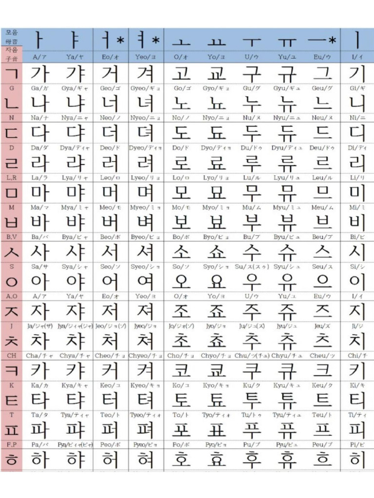 Basic Korean Sound en JP | PDF