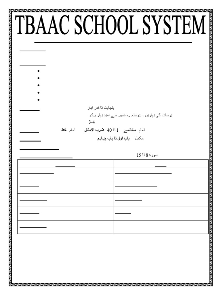 Syllabus Class 9+10 | PDF