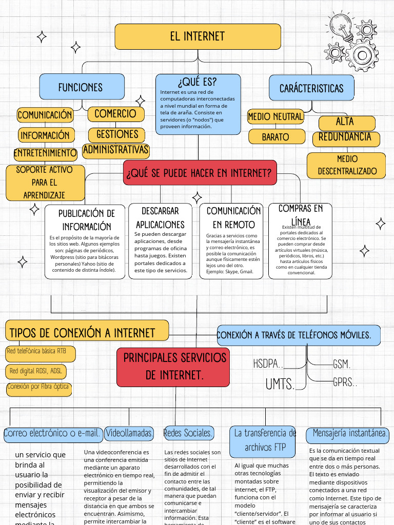 Mapa Conceptual del Internet | PDF | Internet | Red de computadoras