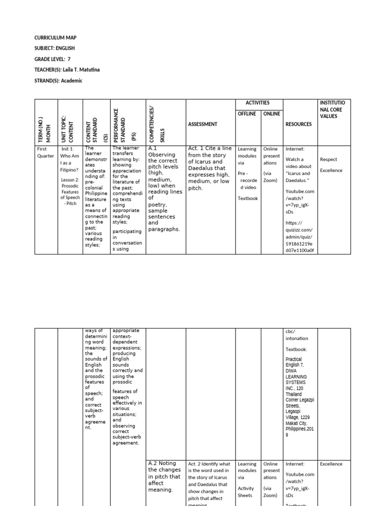 Curriculum Map English 7 | PDF