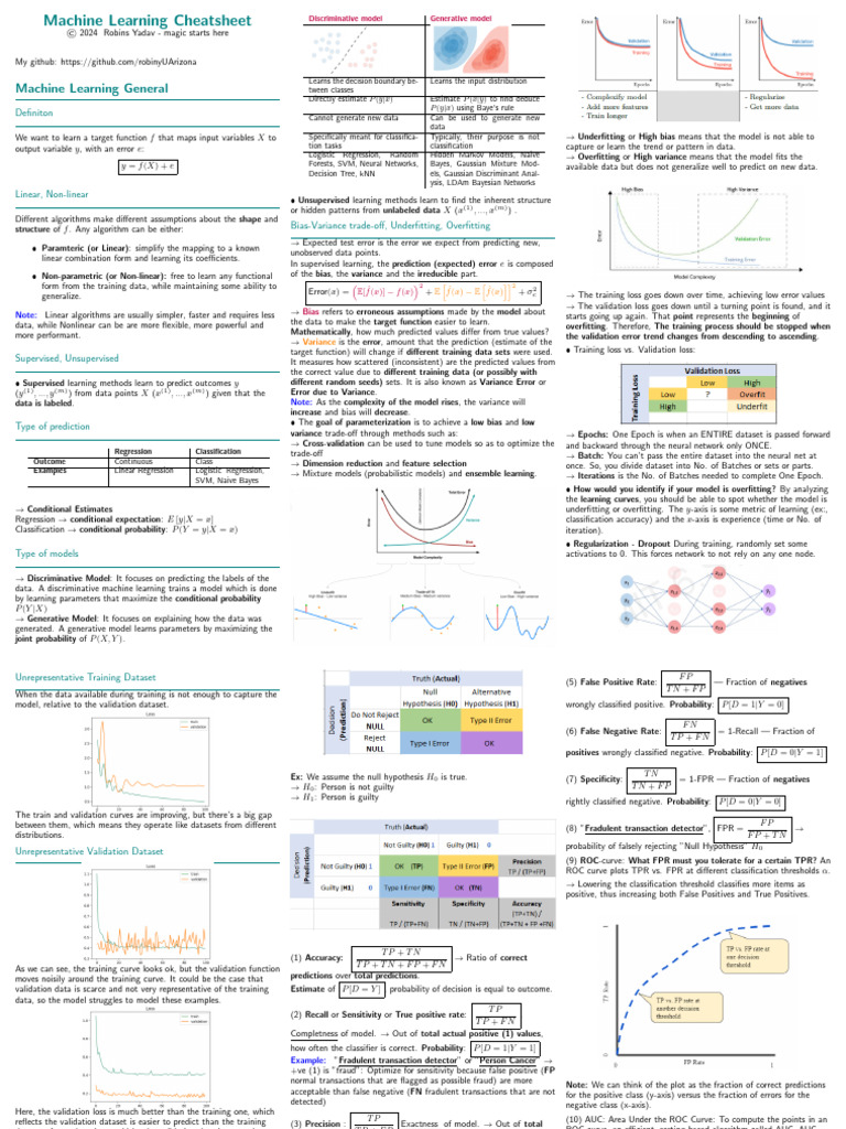 Machine Learning Cheatsheet | PDF