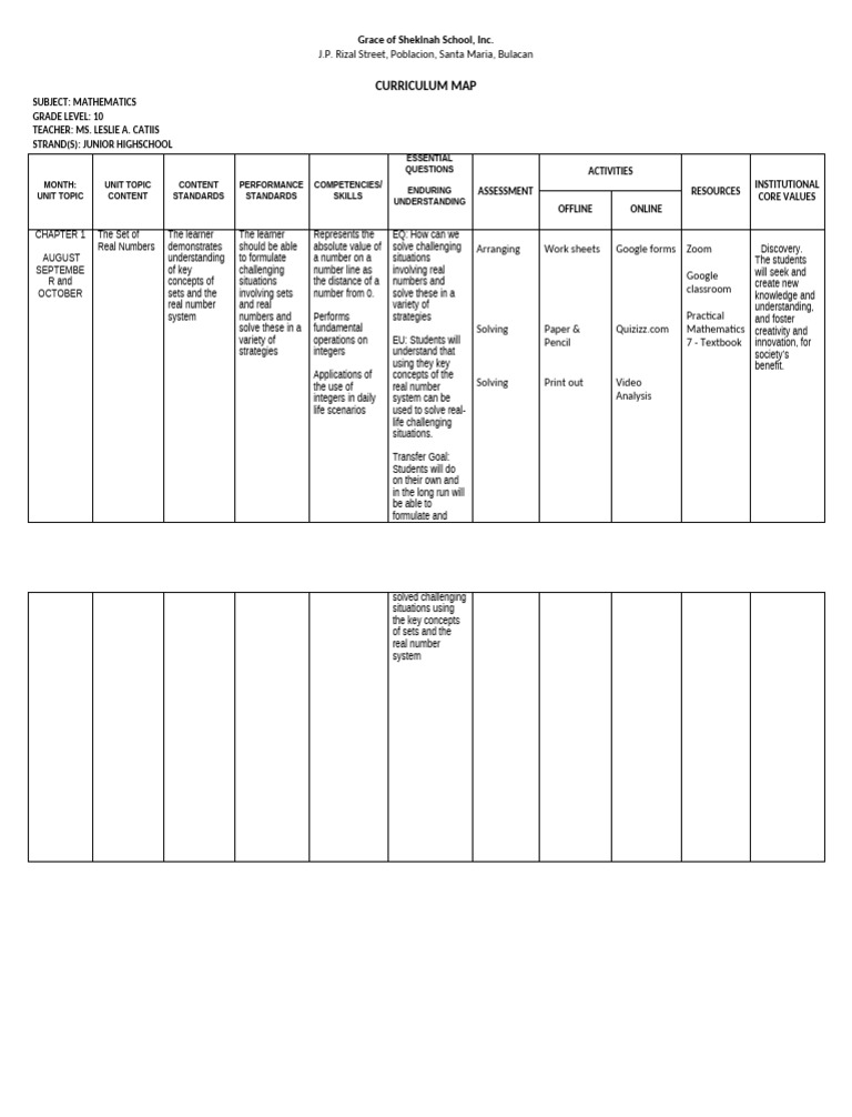 Grade 10 Math Curriculum Map | PDF | Curriculum | Mathematics