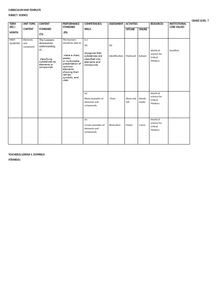 Grade 7 Science Curriculum Map | PDF | Curriculum | Learning