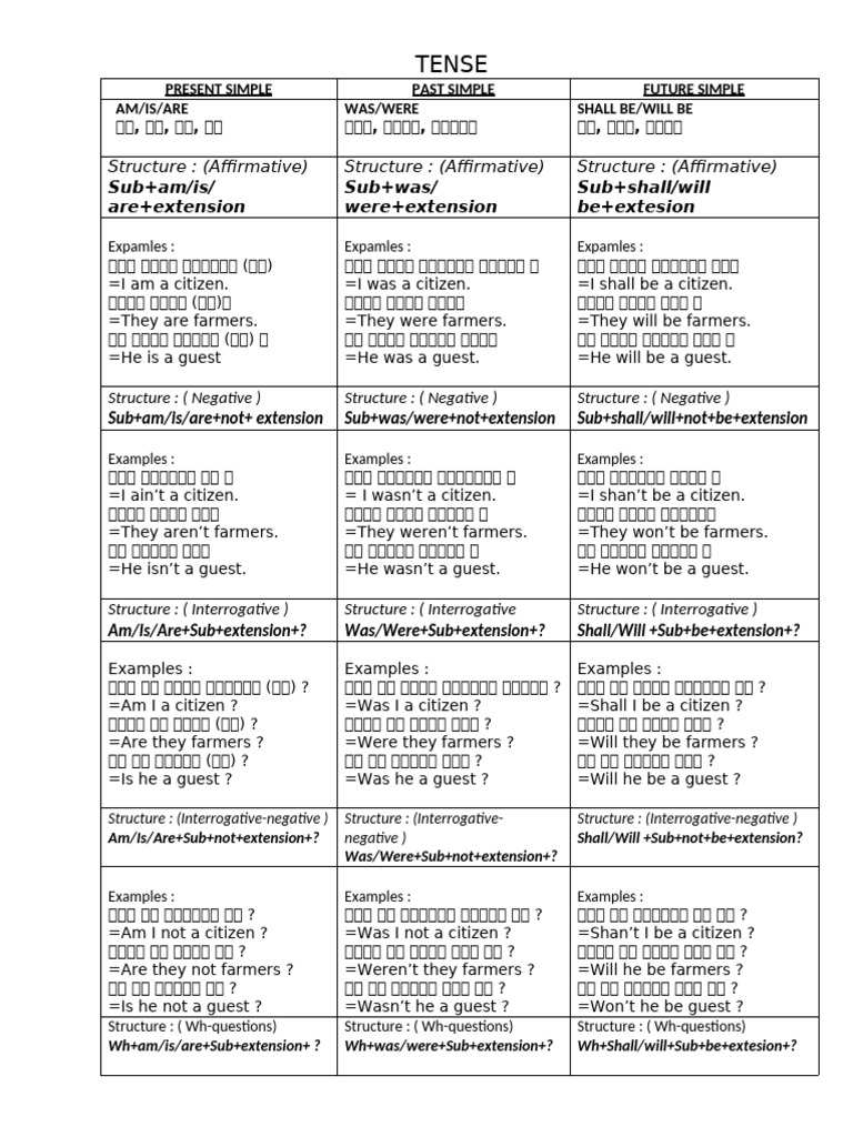 Tense Hand Note Final | PDF | Languages | Foreign Language Studies