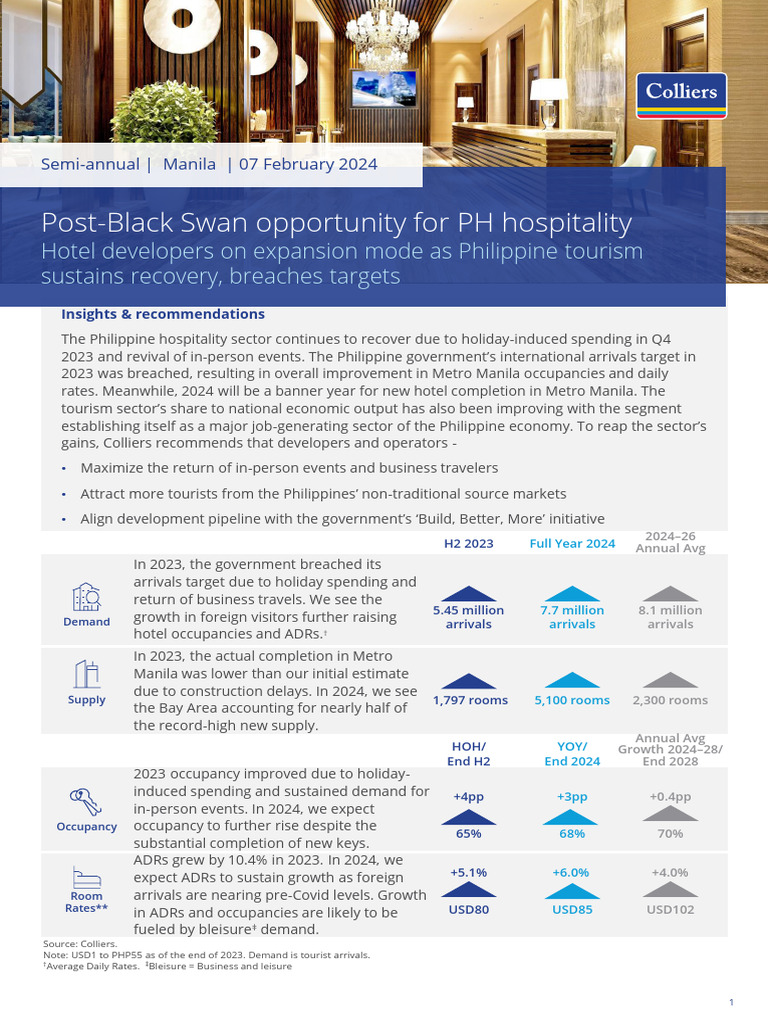 Colliers Manila H2 2023 Hotel v1 | PDF