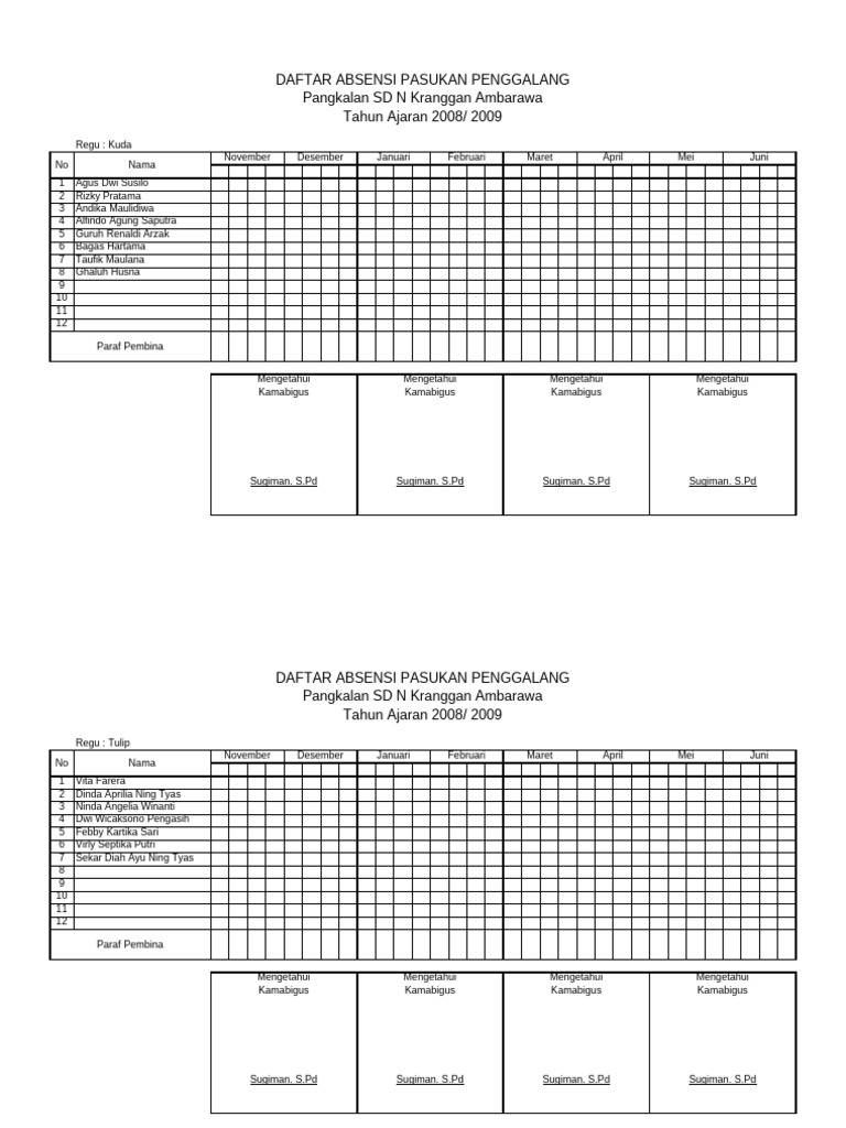 (2) Absen Si Pramuka Penggalang | PDF