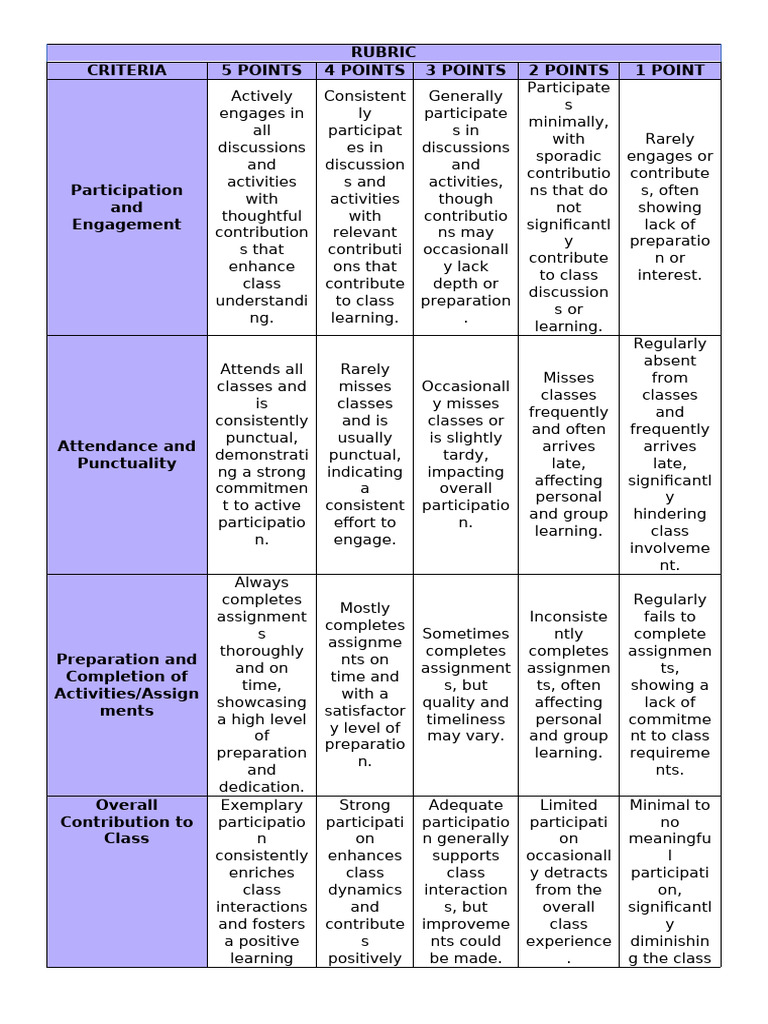 01 - Self-Evaluation Rubric | PDF | Social Psychology