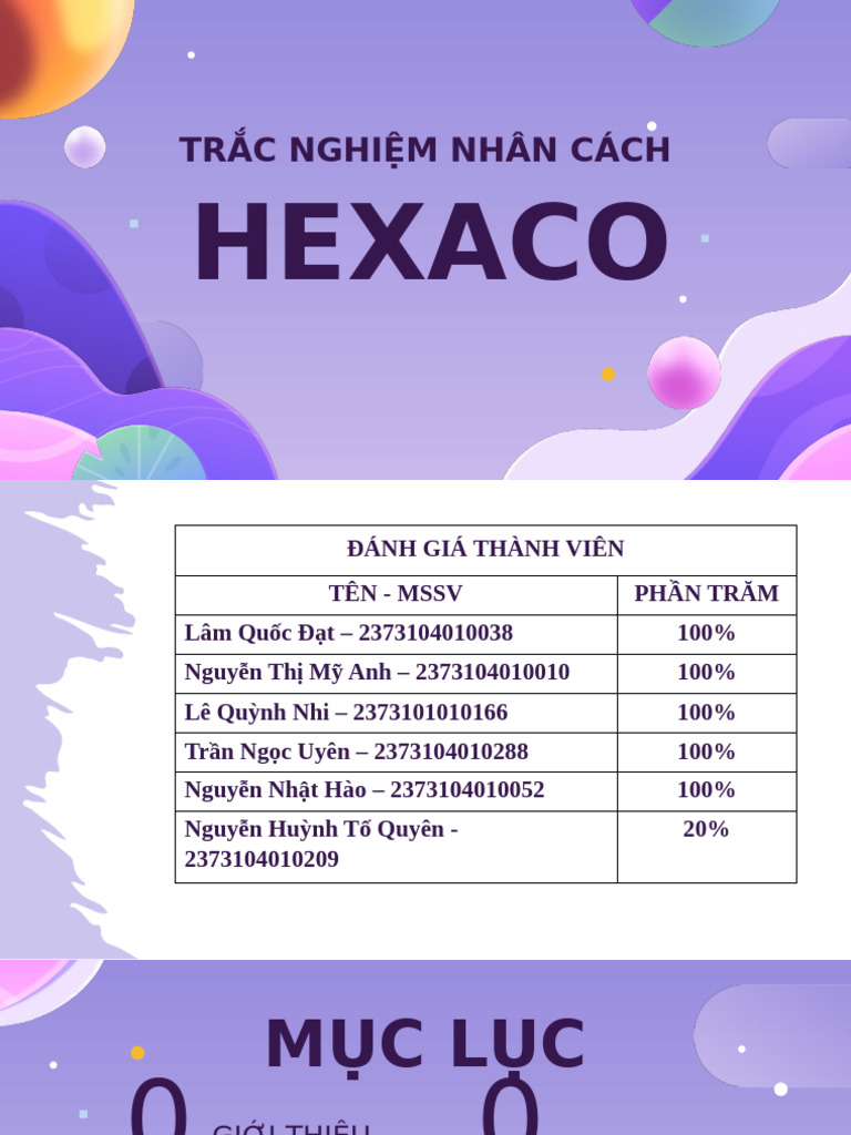 L02_BTN4.1_Nhom1_HEXACO | PDF