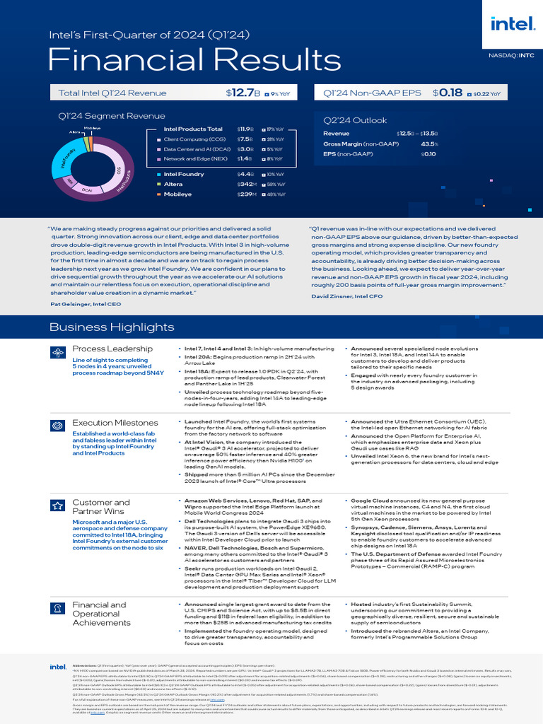 INTC 4Q23 Infographic | PDF
