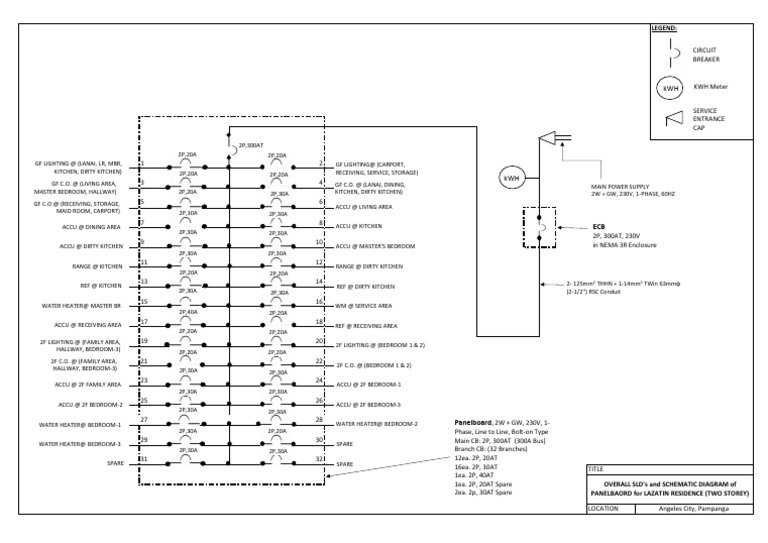 OVERALL SLD and SCHEMATIC DIAGRAM of PANELBOARD For LAZATIN Residence | PDF