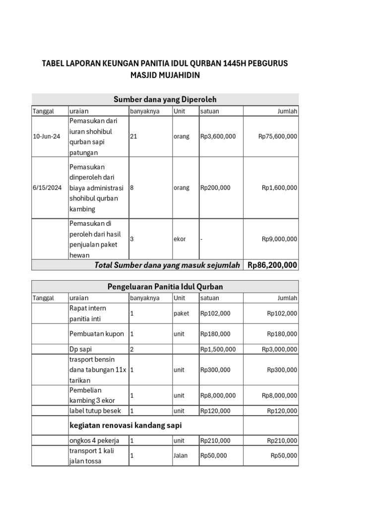 Tabel Keuangan PIQ | PDF
