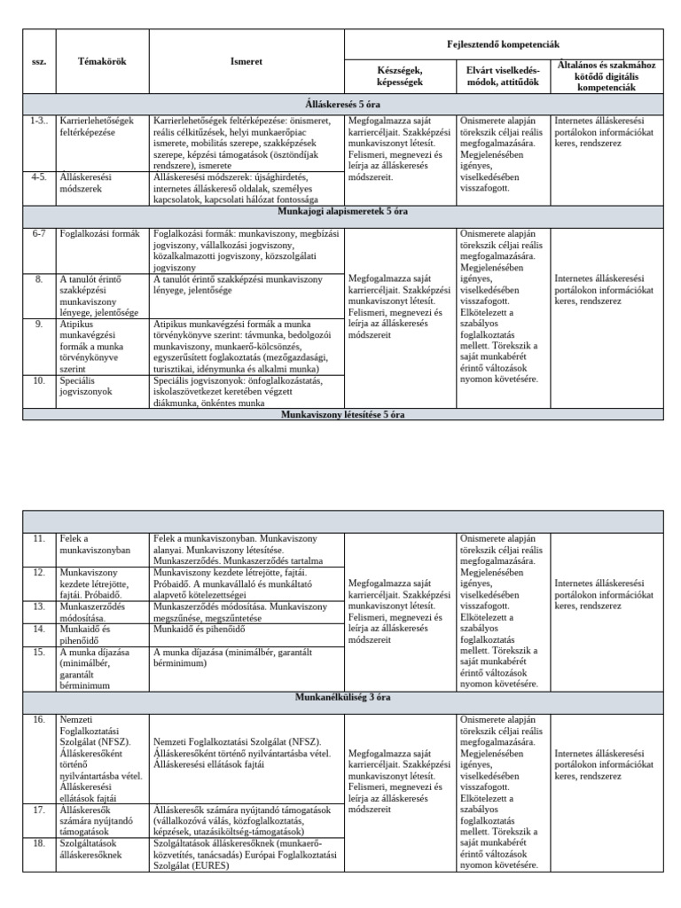 9 - 1 - Vill - KL - Munkavállalói Ism - JÓ | PDF