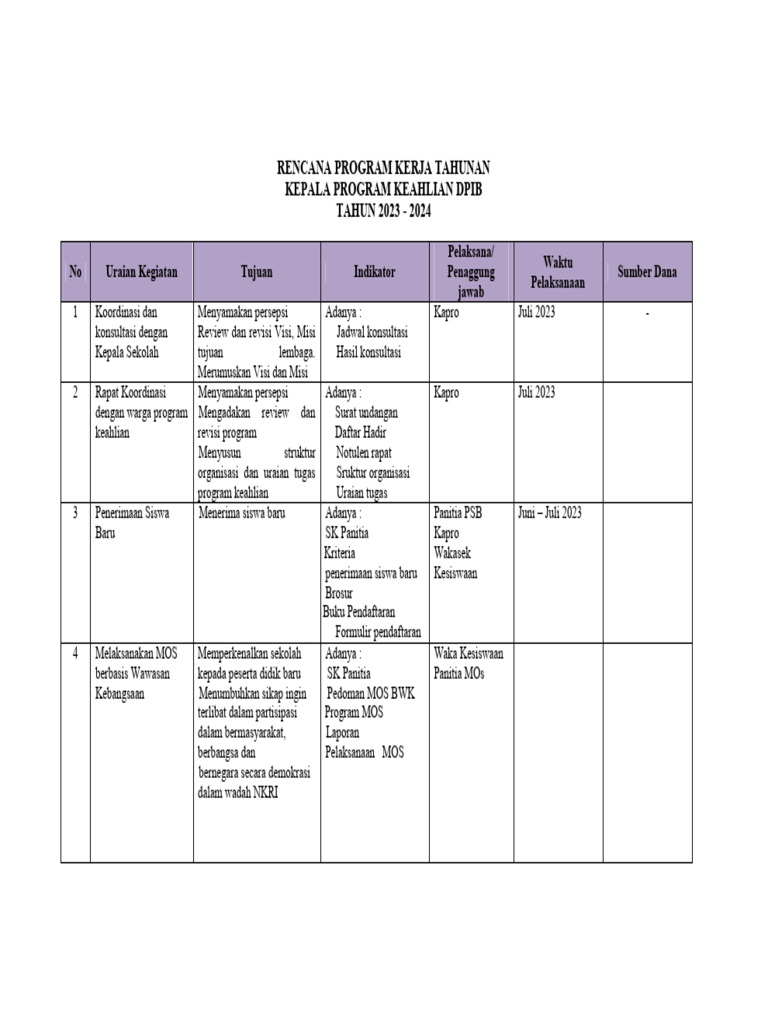 RENCANA PROGRAM KERJA 2023-2024 | PDF