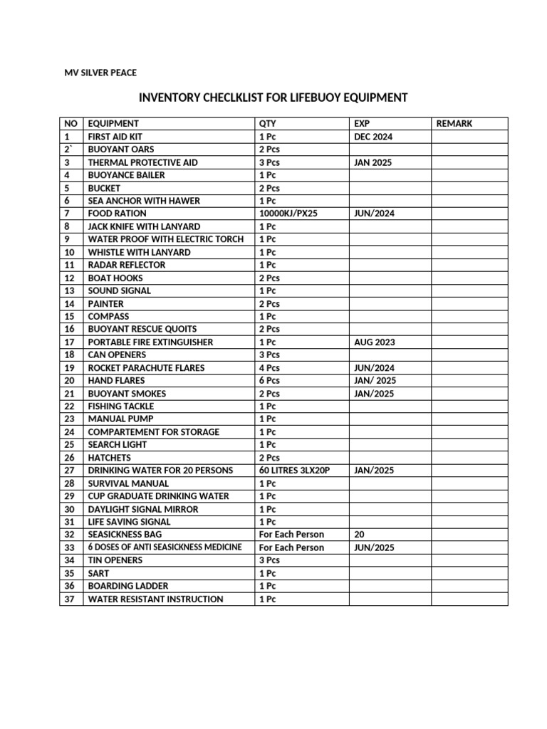 Lifeboat and Liferaft Inventory | PDF | Ships | Water Transport
