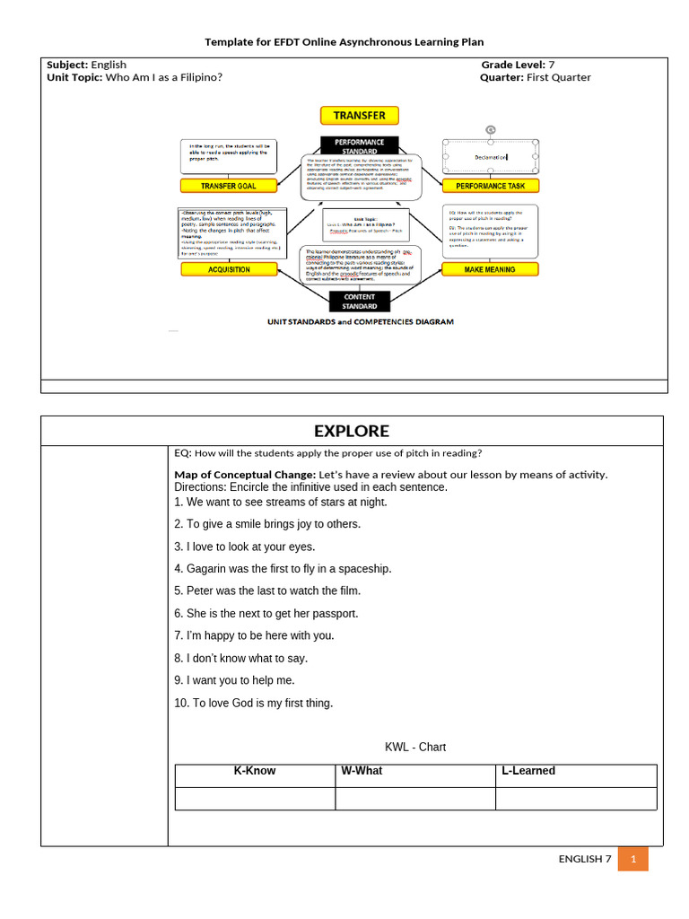 Learning Plan English 7 | PDF