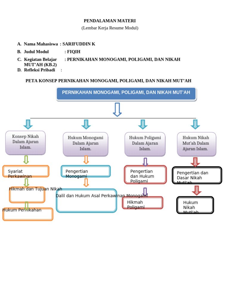 KB 2 - LK - Modul PERNIKAHAN, MONOGAMI, POLIGAMI DAN NIKAH MUT'AH | PDF | Agama & Spiritualitas