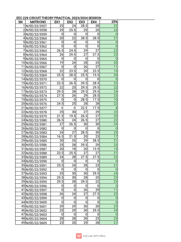 Eec 229 FT - Circuit Theory Ii | PDF