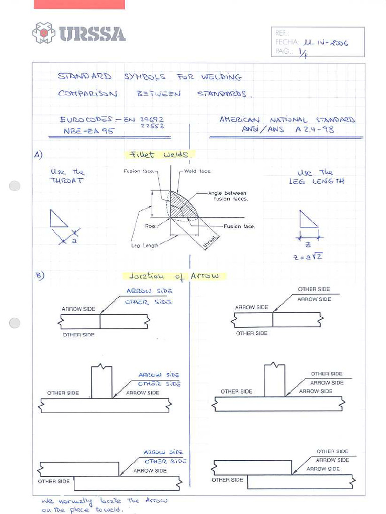 Standard Simbols For Welding - Comparison Standards | PDF