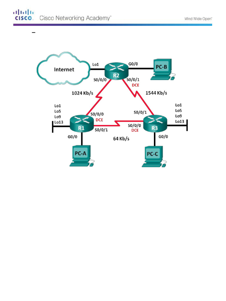 Advanced EIGRP For IPv4 Features 1 | PDF