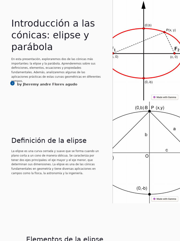 Introduccion A Las Conicas Elipse y Parabola | PDF