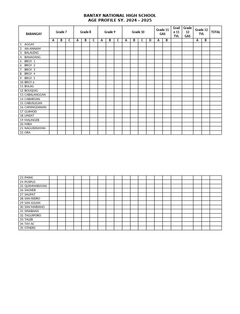 Barangay Profile | PDF