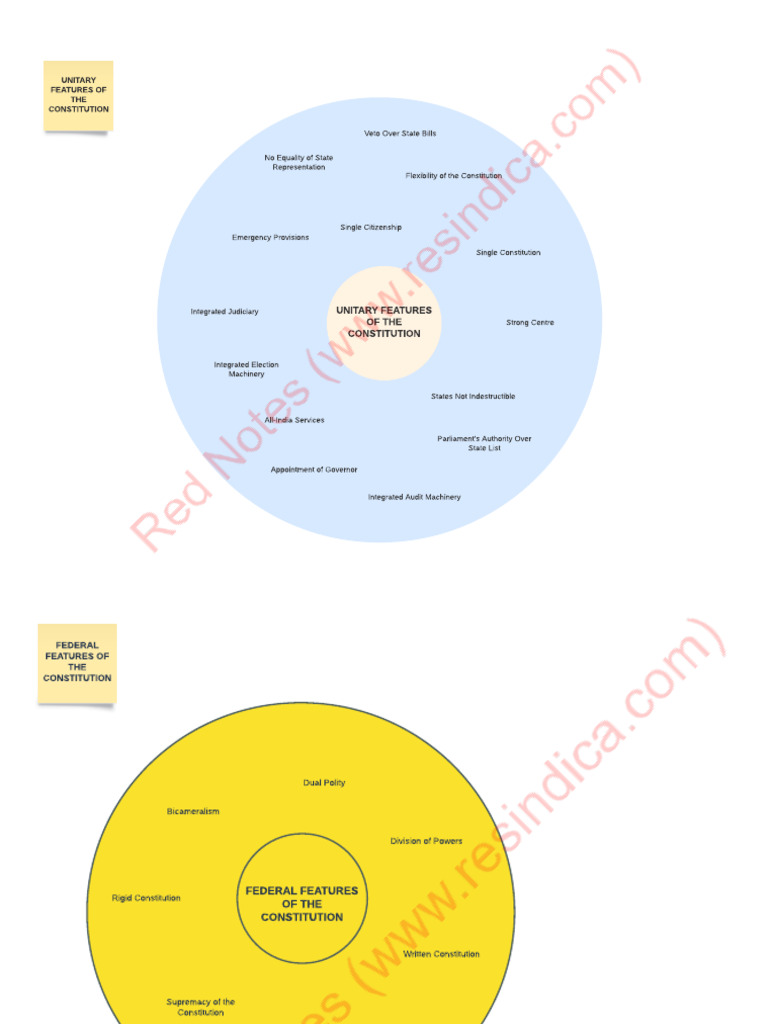 Federal and Unitary Features of Constitution | PDF