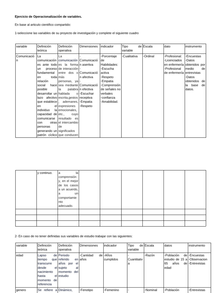 Comparto 'Ejercicio de Operacionalizacion de Variables-1' Con Usted | PDF