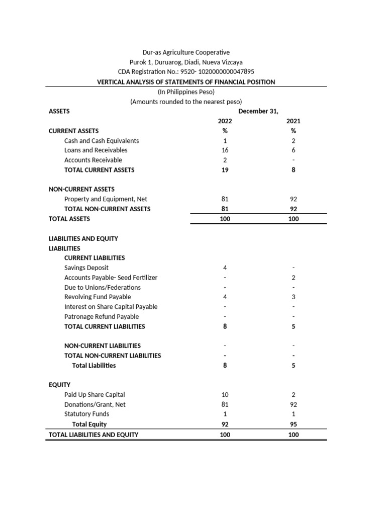 Vertical Analysis Pdf 6767
